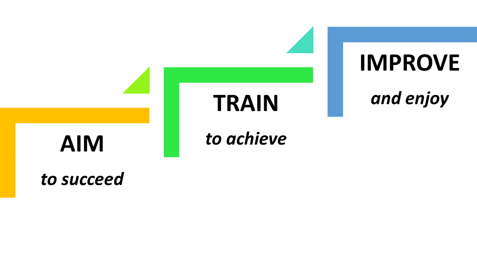 Mission, Vision, Values & Motto – Aintree Training & Consultancy Limited